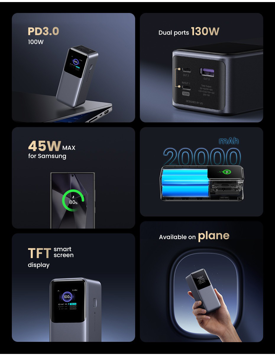 Howxuan By UGREEN Nexode Power Bank 20000mAh 130W เครื่องชาร์จแบบพกพา ...