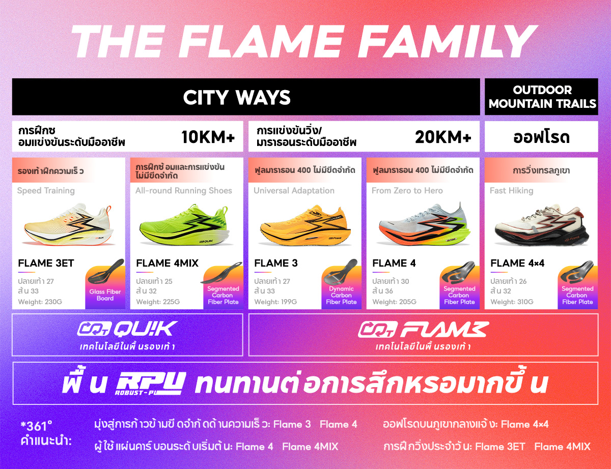 361 Degrees Flame 3.0 รองเท้าวิ่งมาราธอน ระบายอากาศ สําหรับผู้ชาย ...