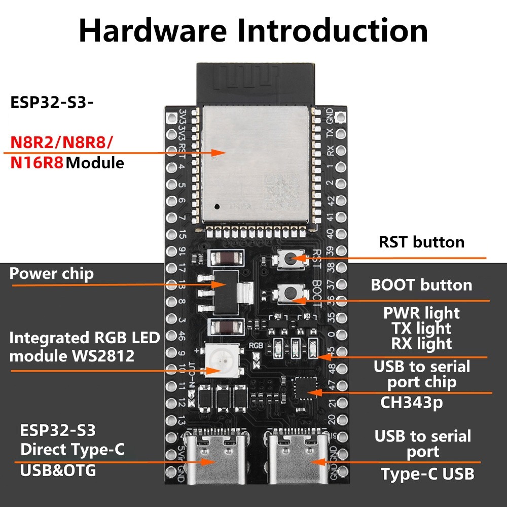 ESP32-S3 Core Board Development Board N8R2/N8R8/N16R8 Onboard ใช้งาน ...