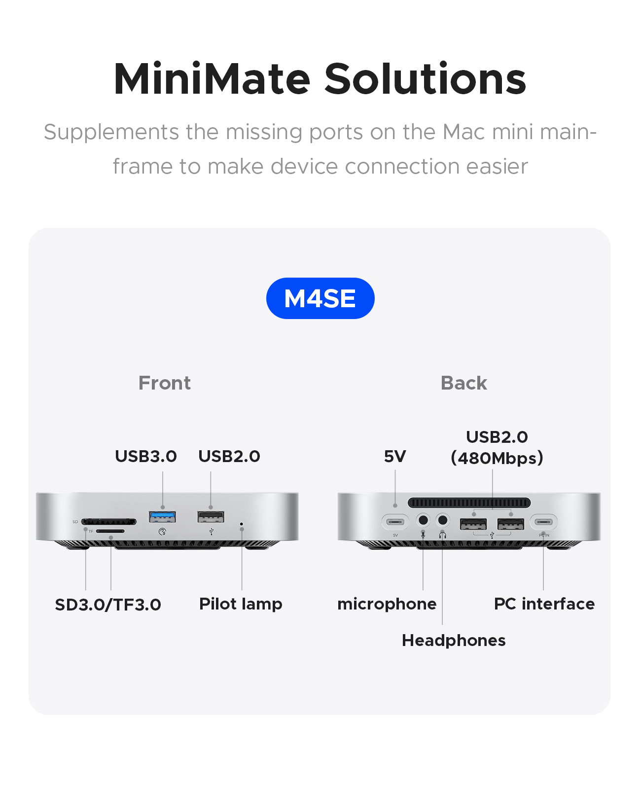 ORICO MiniMate 1TB External SSD พร้อม USB3.0 SD/TF3.0 สำหรับ Mac Mini M4 (M4SE) | Shopee Thailand