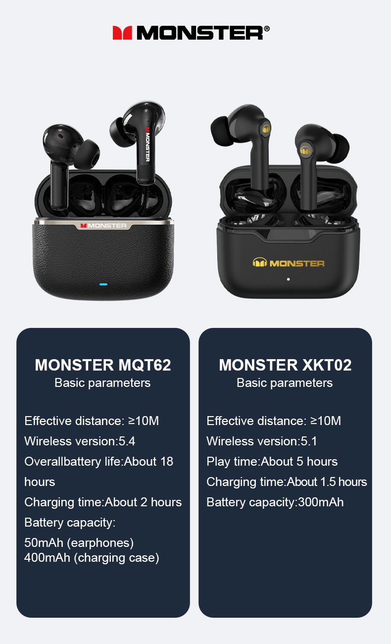 (สินค้าขายดีที่สุด) Monster XKT02 BT 5.3 หูฟัง หูฟังบลูทูธ หูฟังไร้สาย ...