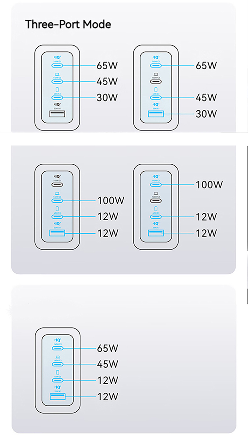 KKBANK By ANK GaN 140W พร้อมจอแสดงผลหน้าจอ Fast Charger First Ai ...