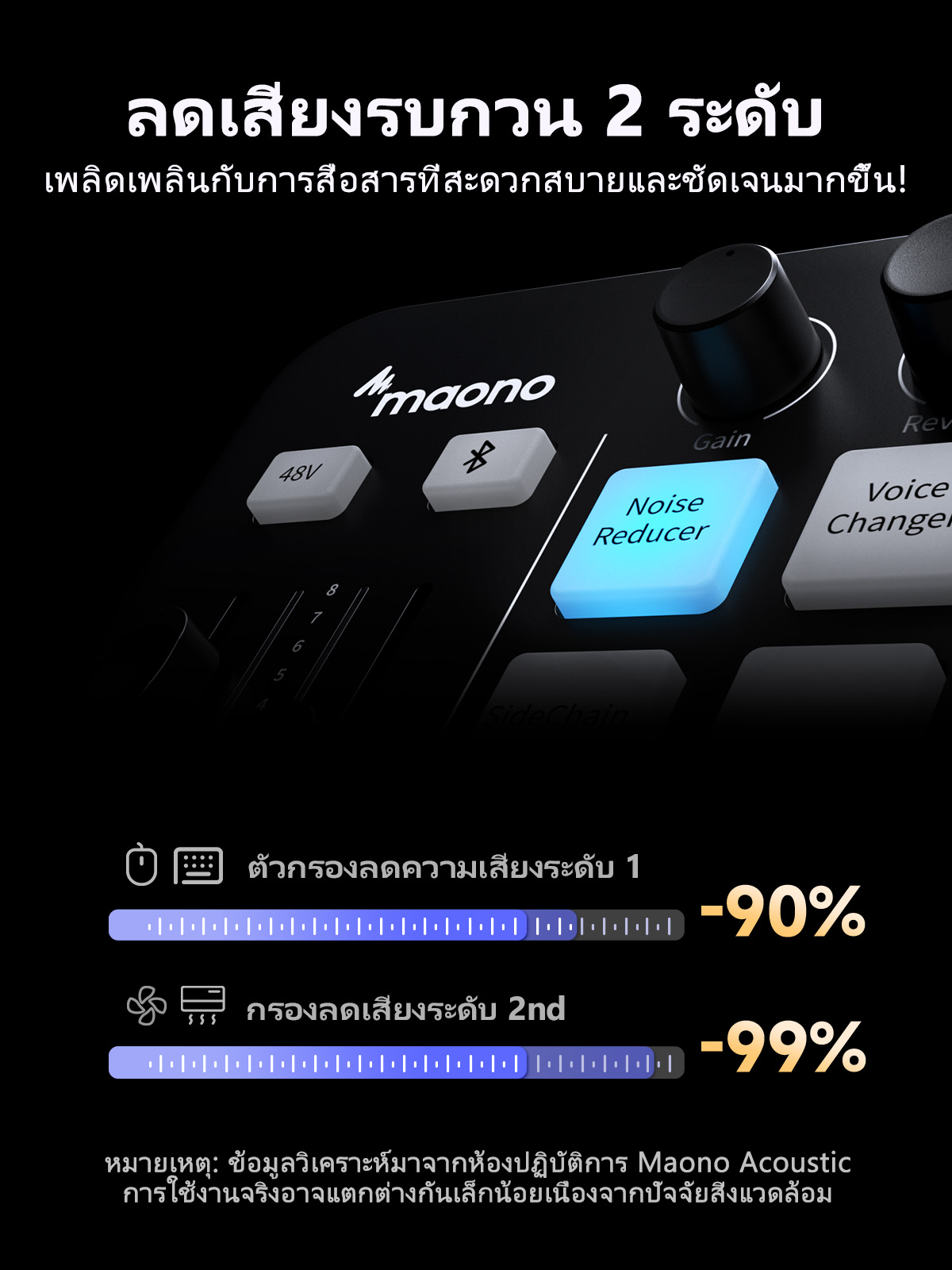 Maono G1 NEO มินิเกมการ ์ ดเสียงอินเทอร ์ เฟซเสียงการ ์ ดเสียงมืออาชีพ ...