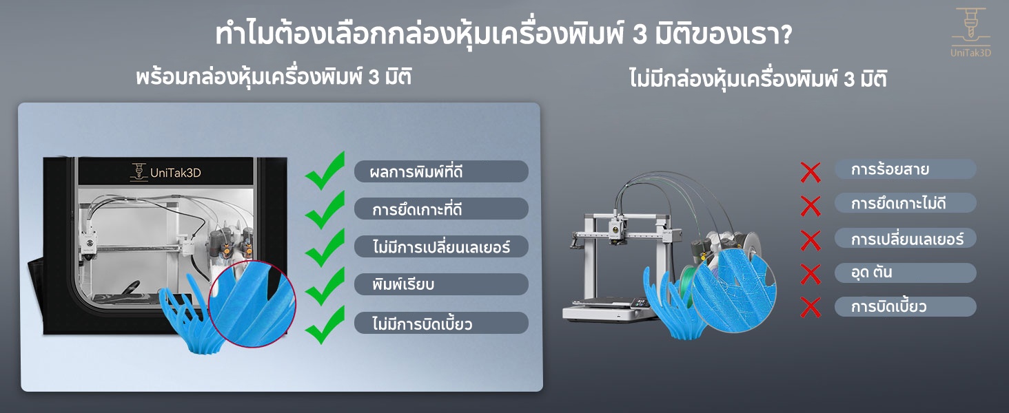 UniTak3D 3D Printer คอก for Bambu Lab A1/A1 Mini with AMS Lite เต็นท์ ...