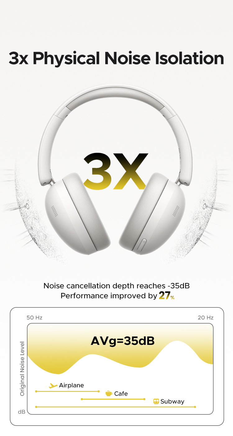 UGREEN หูฟังครอบหู Max2C ไร้สายบลูทูธ 5.4 หูฟัง Hi-Res Certified HiFi เสียงรอบทิศทาง 720° ตัด ...