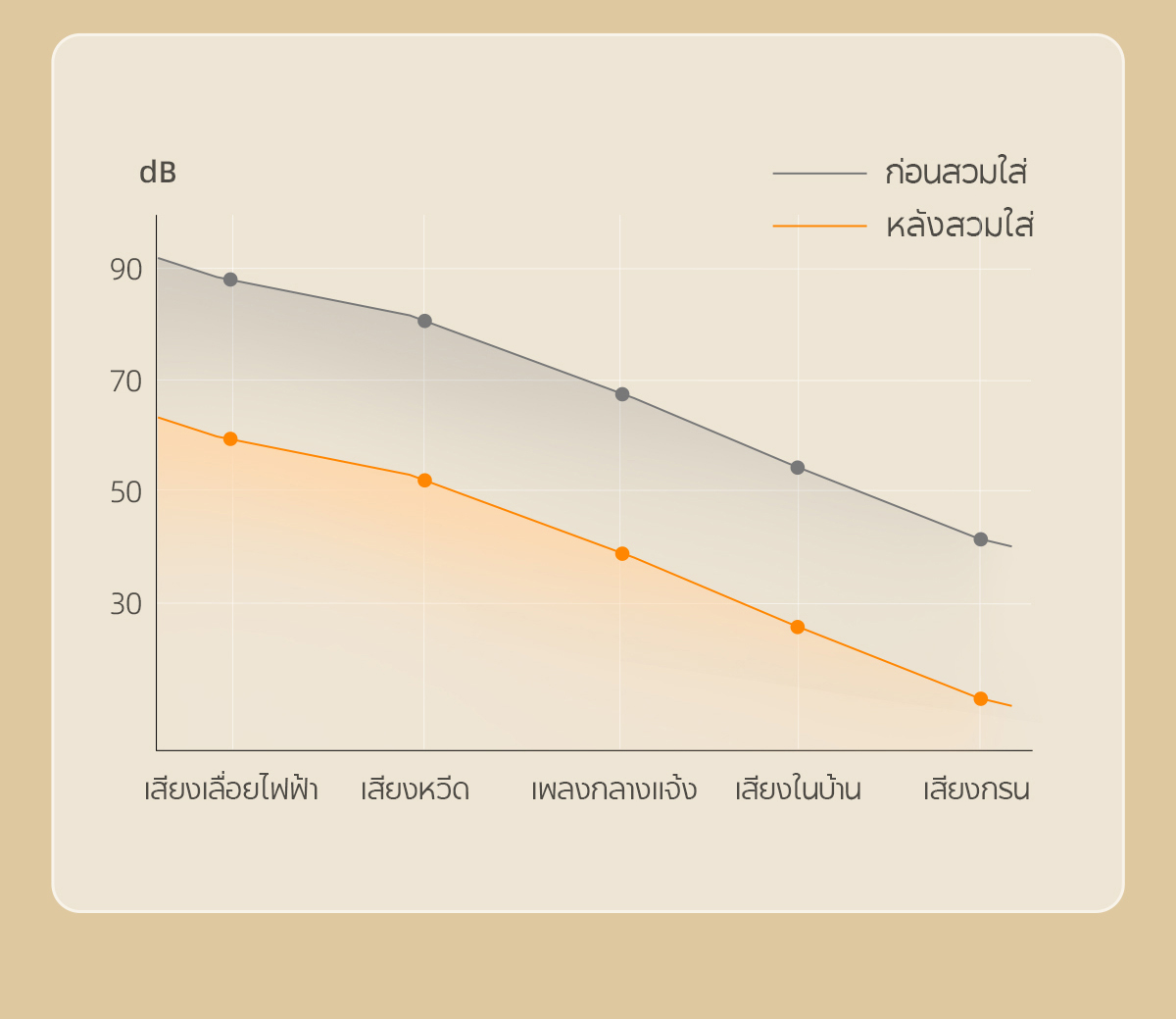 มาใหม่ล่าสุด ที่อุดหูสำหรับนอนหลับ ลดเสียง 28dB ซิลิโคนนุ่ม 4 ขนาด ใส่ ...