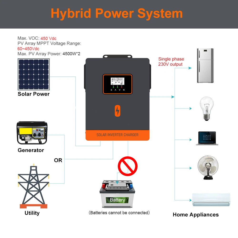 ไม่สามารถเชื่อมต่อแบตเตอรี่PowMr MPPT 6KW Off-Grid/On-Grid Solar Hybrid ...