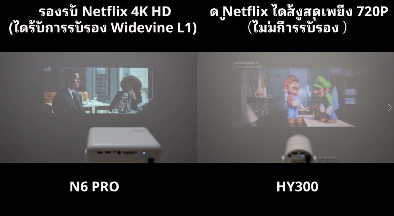 XGODY Gimbal N6 PRO โปรเจ็กเตอร์อัจฉริยะ LCD -Android 13 - FHD 1080P ...