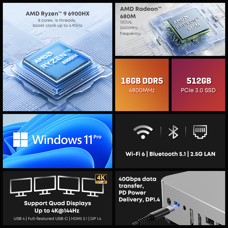 CHUWI AuBox Mini PC AMD Ryzen R7-8745 16GB DDR5 512GB SSD Windows 11 ...