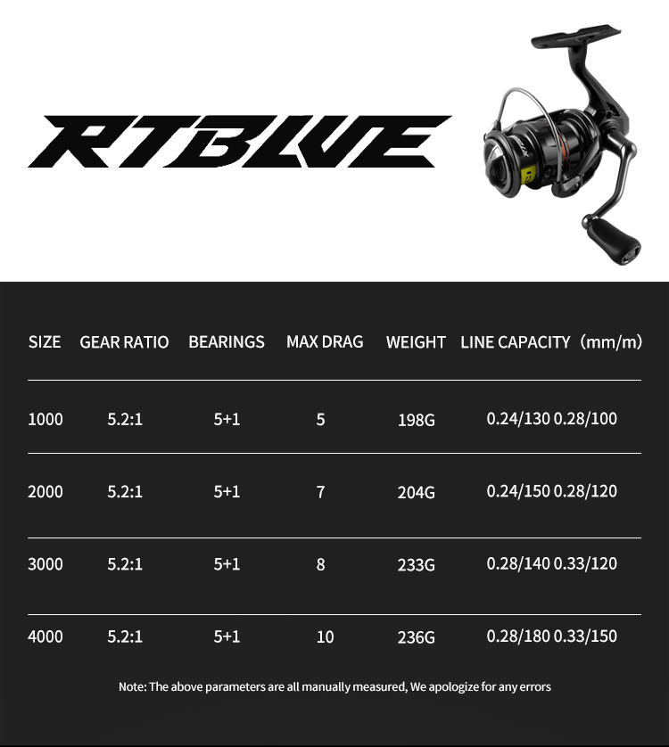 RTBLUE C1 สปินนิง릴 แบบ 5+1BB และ ratio 5.2:1 สามารถลากได้มากถึง 10 กก. ...