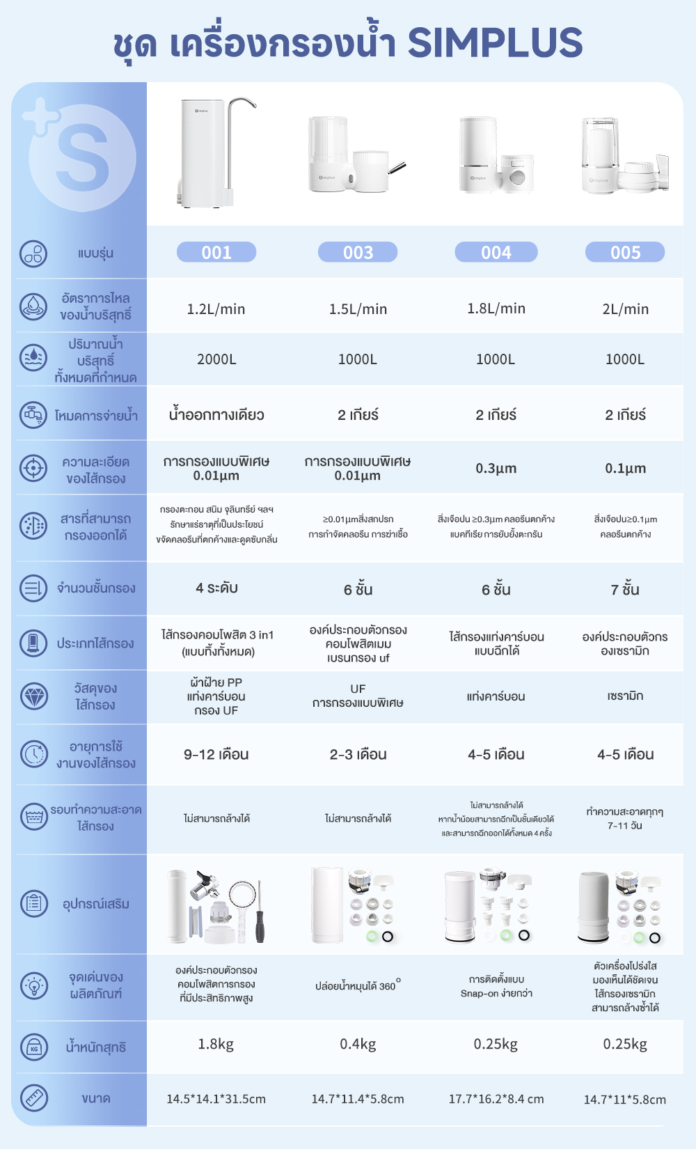 Simplus การกรอง 7 ขั้นตอนบนเครื่องกรองน้ําประปากรองเซรามิกล้างทําความ ...