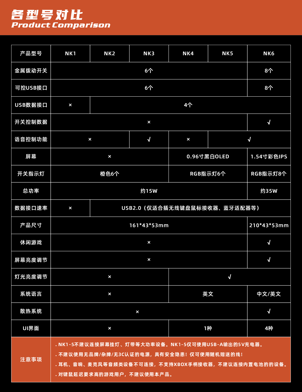 EleksMaker NK Modular Switch Hub - JARVIS รางปลั๊กไฟ USB ที่ควบคุมด้วย ...