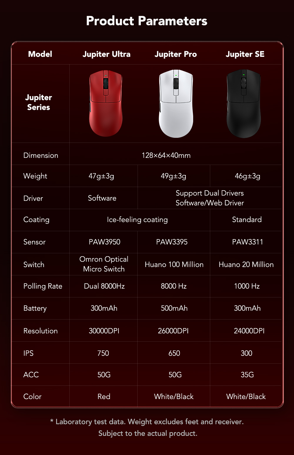 KYSONA Jupiter Pro Gaming Mouse 26000 DPI 8000Hz PAW3395 49g Super ...