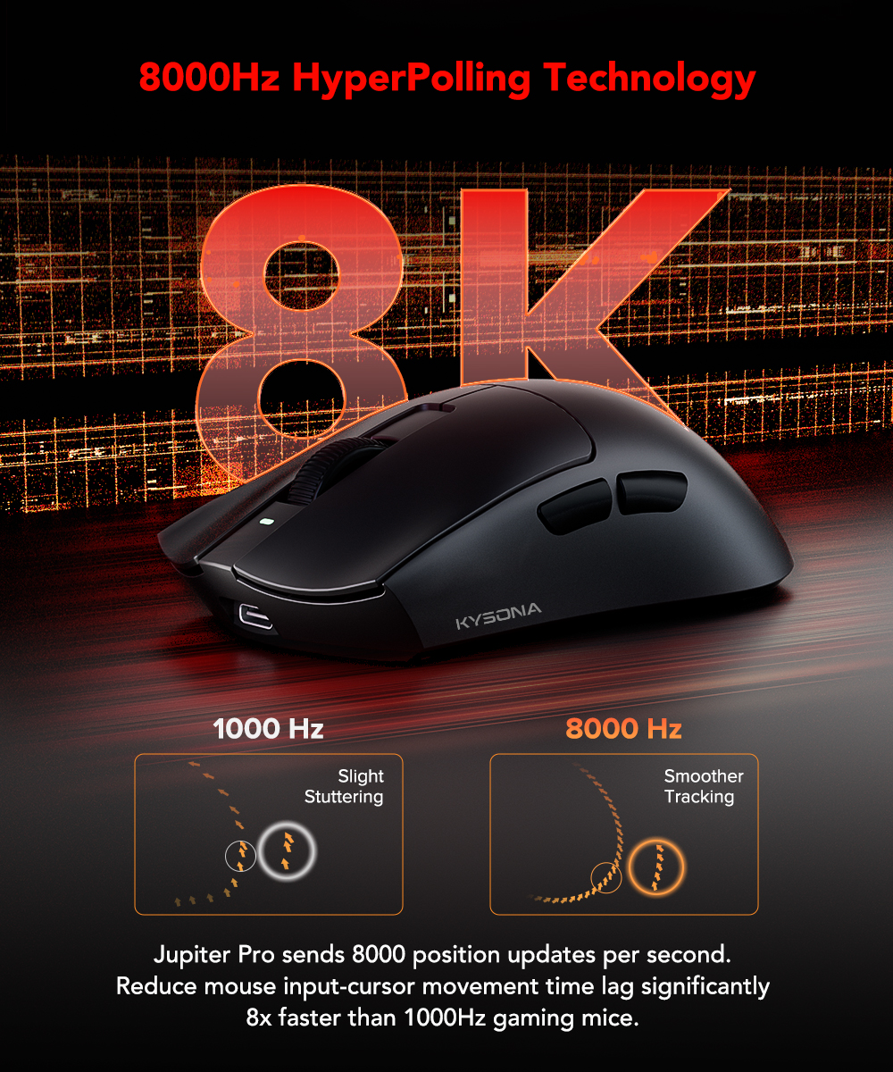 KYSONA Jupiter Pro Gaming Mouse 26000 DPI 8000Hz PAW3395 49g Super ...