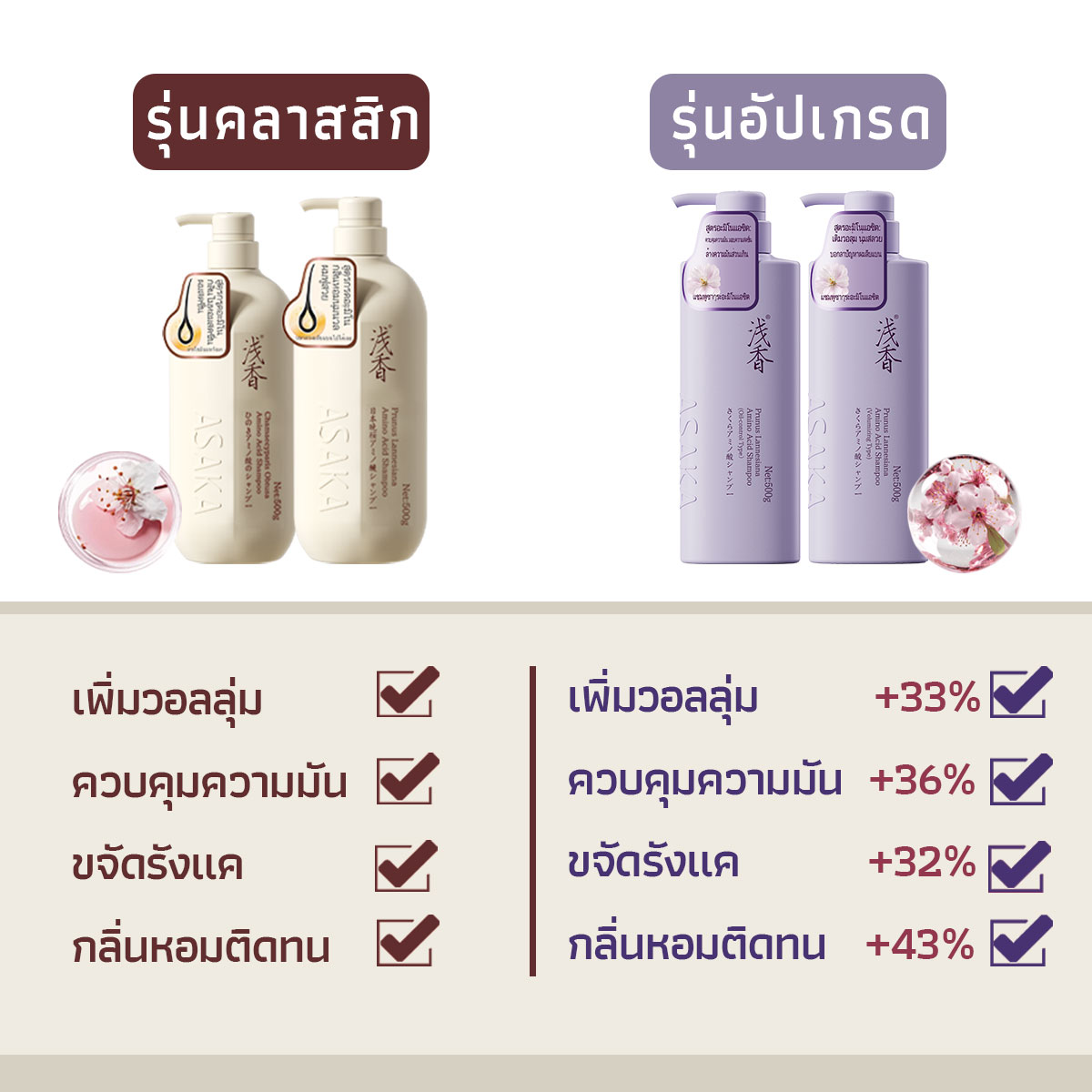 ASAKA Oil Control hair Shampoo ลดผมมัน แชมพูสระผม กลิ่น ผมสลว บำรุงผม ...