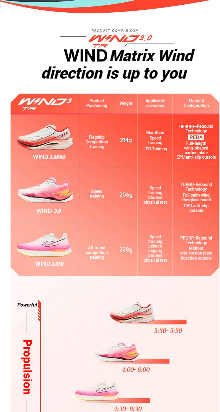 Qiaodan WIND 3TR รองเท้าวิ่งผู้ชายกีฬาการฝึกอบรม Shock ดูดซับ Rebound ...