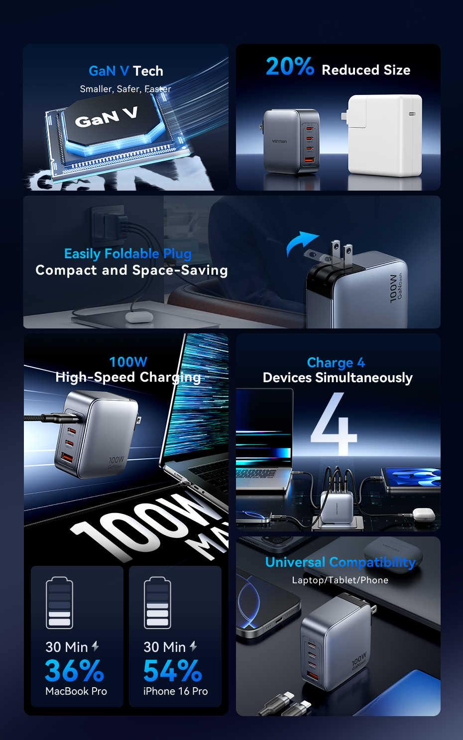 Vention 140W GaN Charger USB Type C PD3.1 สําหรับ MacBook Pro แล็ปท็อป ...