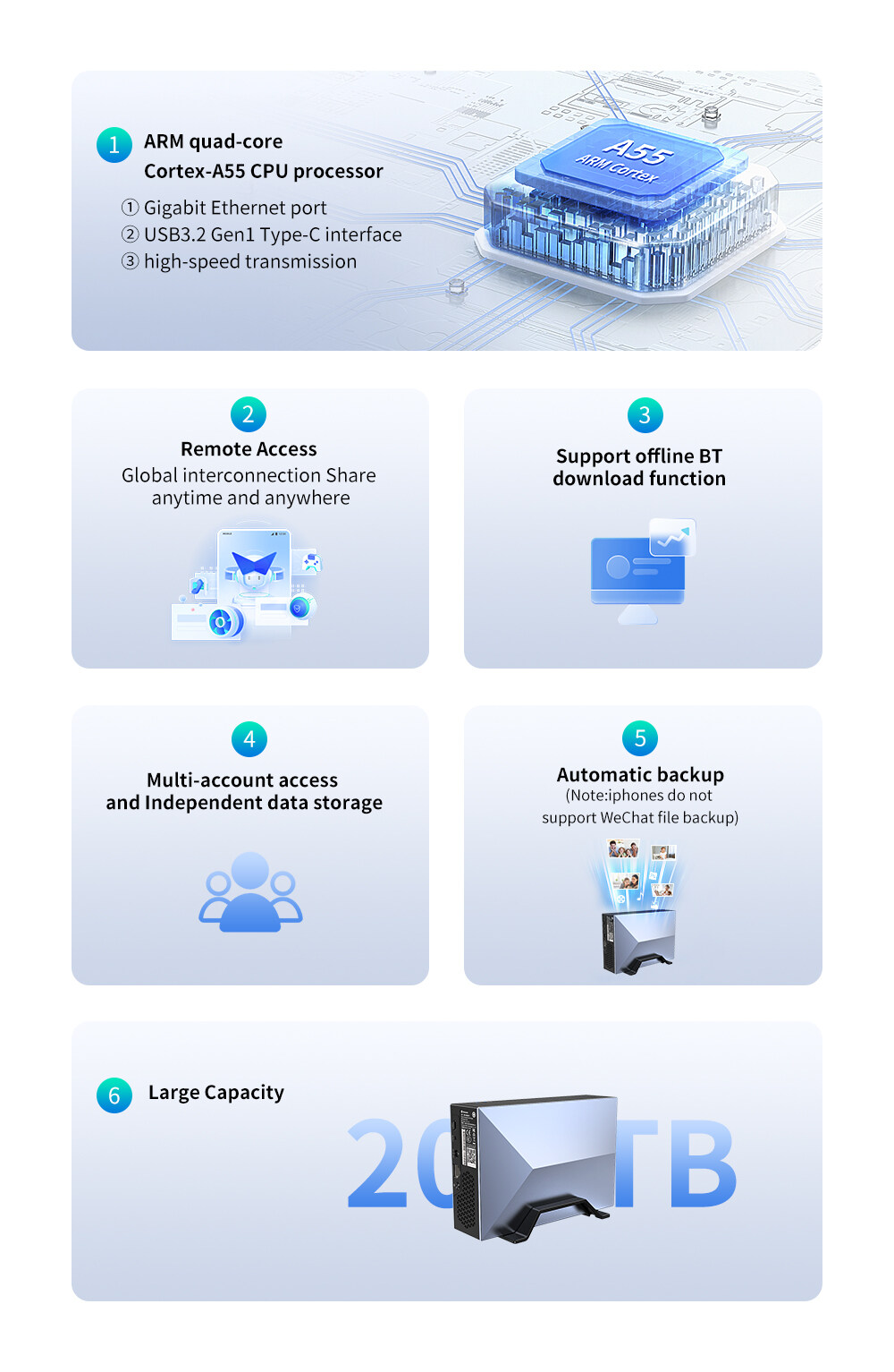 Yottamaster DM3 2.5/3.5HDD/SDD NAS Storage ARM Quad-Core Cortex-A55 สูง ...