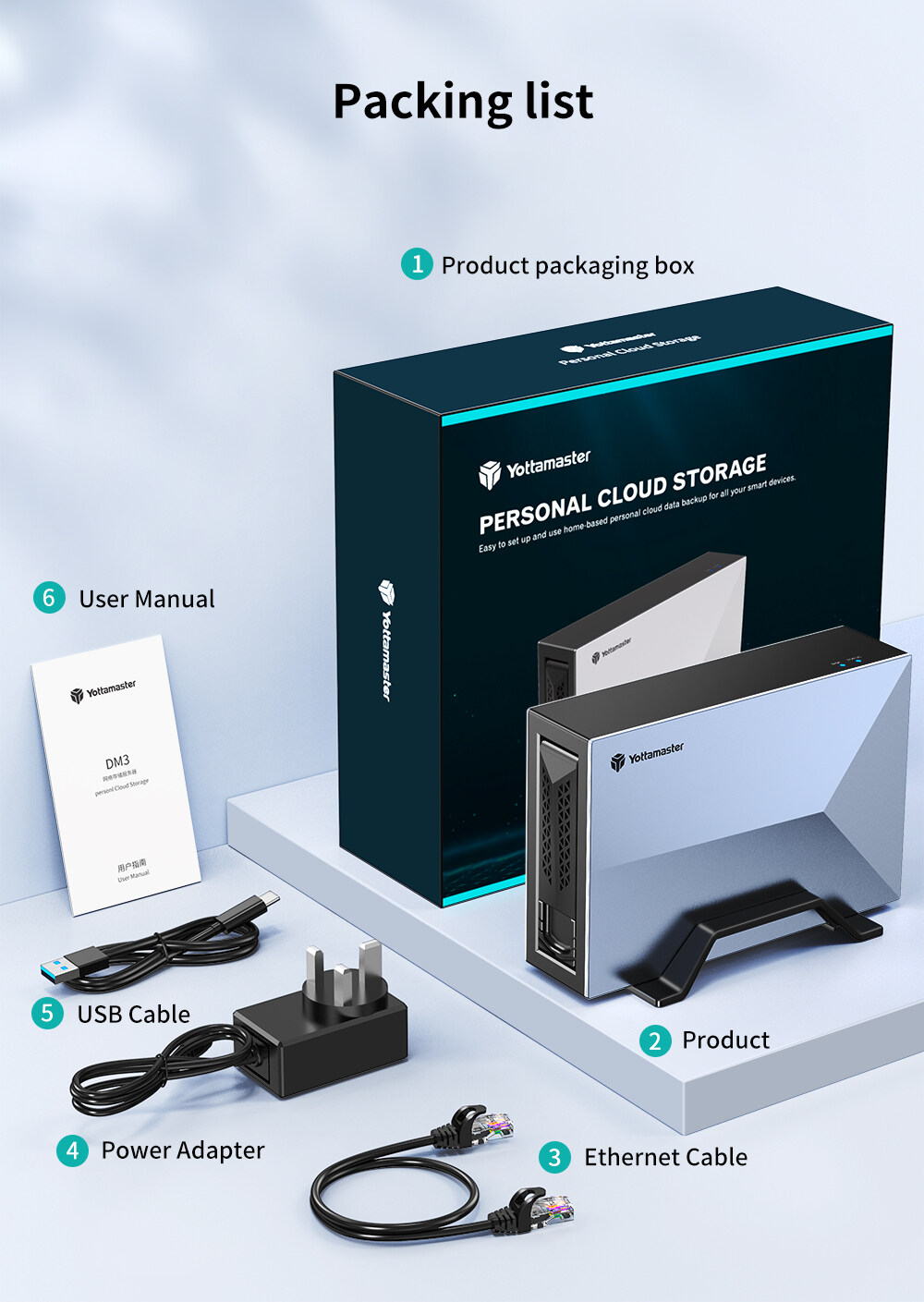 Yottamaster DM3 2.5/3.5HDD/SDD NAS Storage ARM Quad-Core Cortex-A55 สูง ...