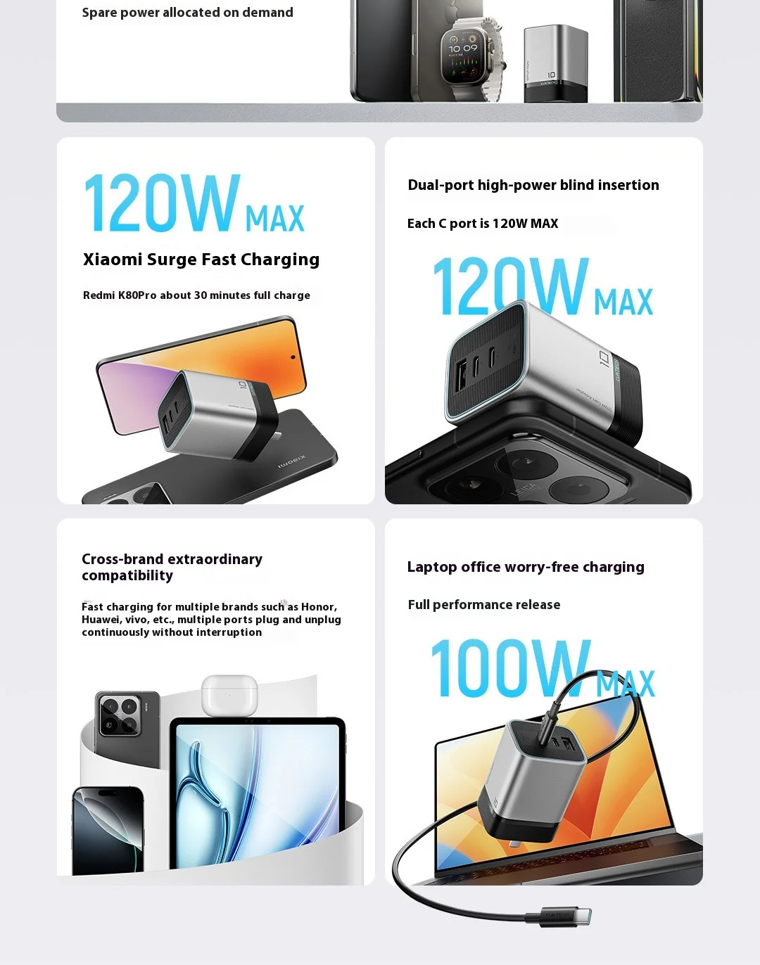 ZMI CUKTECH NO.10 120W Fast Charger AD1203P Super Power ชาร์จ Mini GaN ...