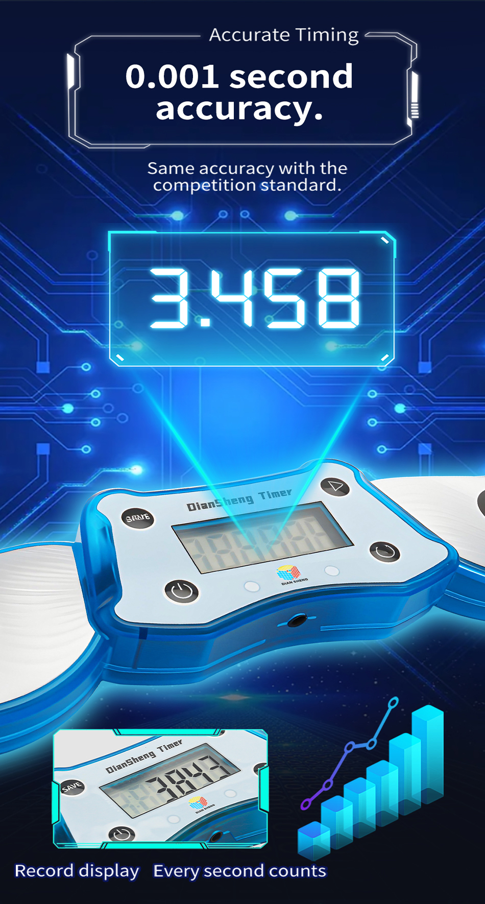 Quick Stacking Cup Timer Speedcube Timer Cube Speed Timer เชื่อมต่อ ...