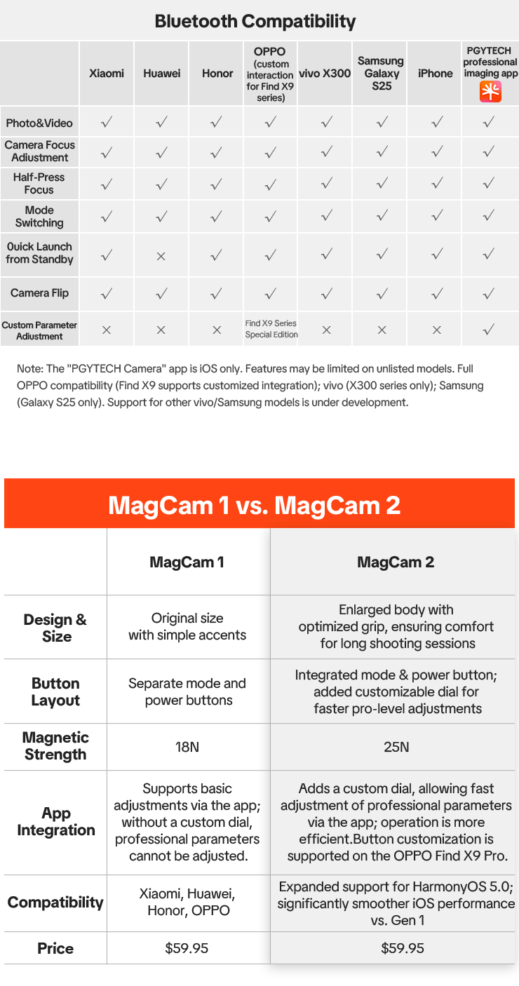 PGYTECH MagCam 2 Phone Grip --- การชาร์จไร้สาย 3-in-1 รีโมทบลูทูธแบบถอด ...