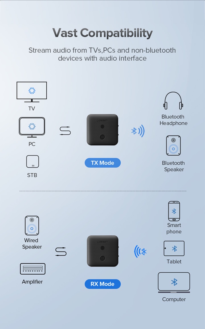 UGREEN เครื่องรับสัญญาณบลูทูธ 5.0 Aptx Hd 3.5 Spdif สำหรับทีวี หูฟัง ...