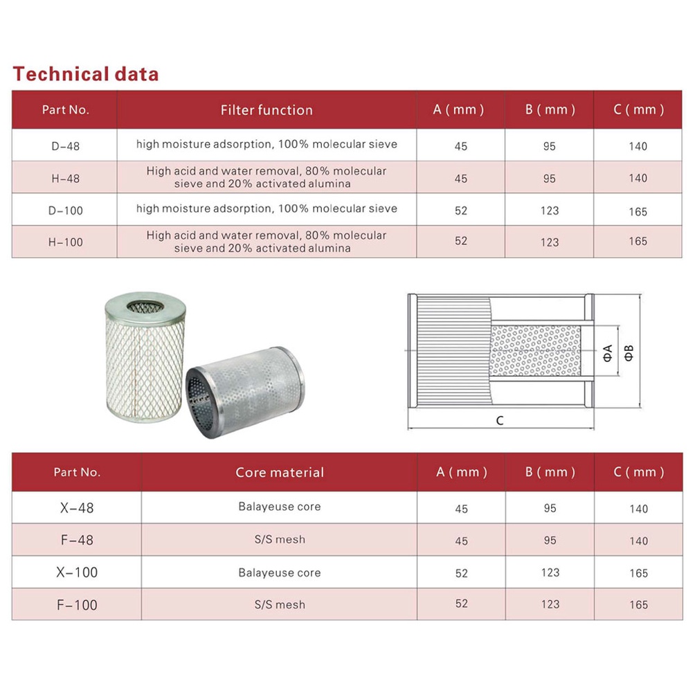 Filter Drier Core (ฟิลเตอร์ดรายเออร์ ) H-48 (High Acid and Water ...