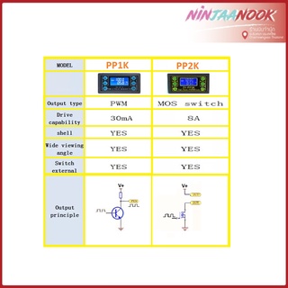 ZK-PP1K , ZK-PP2K PWM pulse frequency duty cycle adjustable module ...
