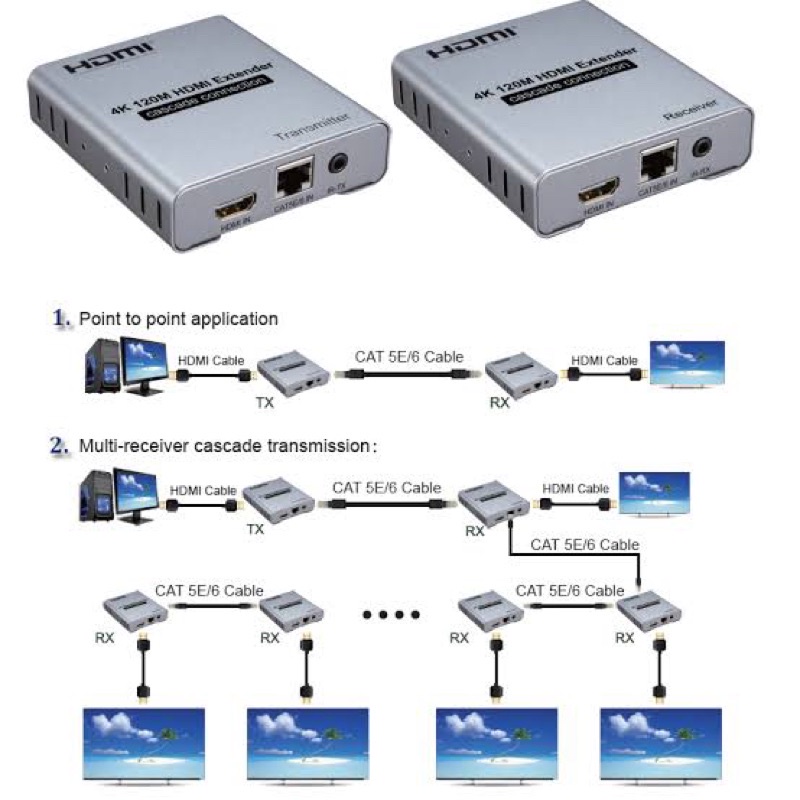 เอชดีเอ็มไอ ้hdmi Extender to lan 120m 4K อุปกรณ์ขยายสัญญาณผ่านสาย LAN ด้วยสาย CAT5E หรือ CAT 6 ...