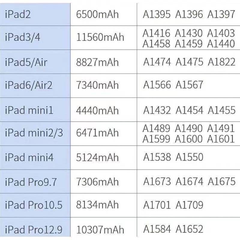 Ipad แบตเตอรี่battery Dissing(DS) รับประกัน 1 ปีสำหรับความจุที่ ...