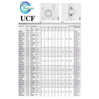 ลูกปืนตุ๊กตา UC206-19 UCP206-19 UCT206-19 UCF206-19 UCFL206-19 UCFC206 ...