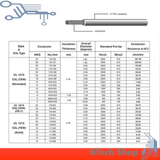 สายไฟ AWG UL 1015 105 ํC 600V รบกวนแจ้งสีที่ต้องการในแชทค่ะ | Shopee Thailand