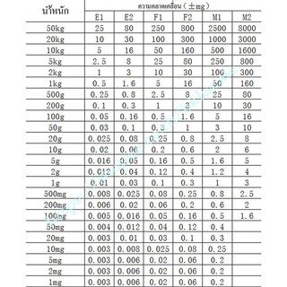 1g, 2g, 5g, 10g, 20g ตุ้มน้ำหนักมาตรฐาน เหล็กชุปโครเมี่ยม Class M1 | Shopee Thailand