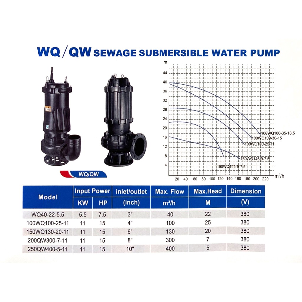 WEDO ปั้มแช่ ไดโว่ ปั๊มน้ำเสีย ปั๊มแช่ดูดโคลน ปั้มไดโว่ ไฟ380V (3 เฟส) WQ/QW Sewage submersible ...