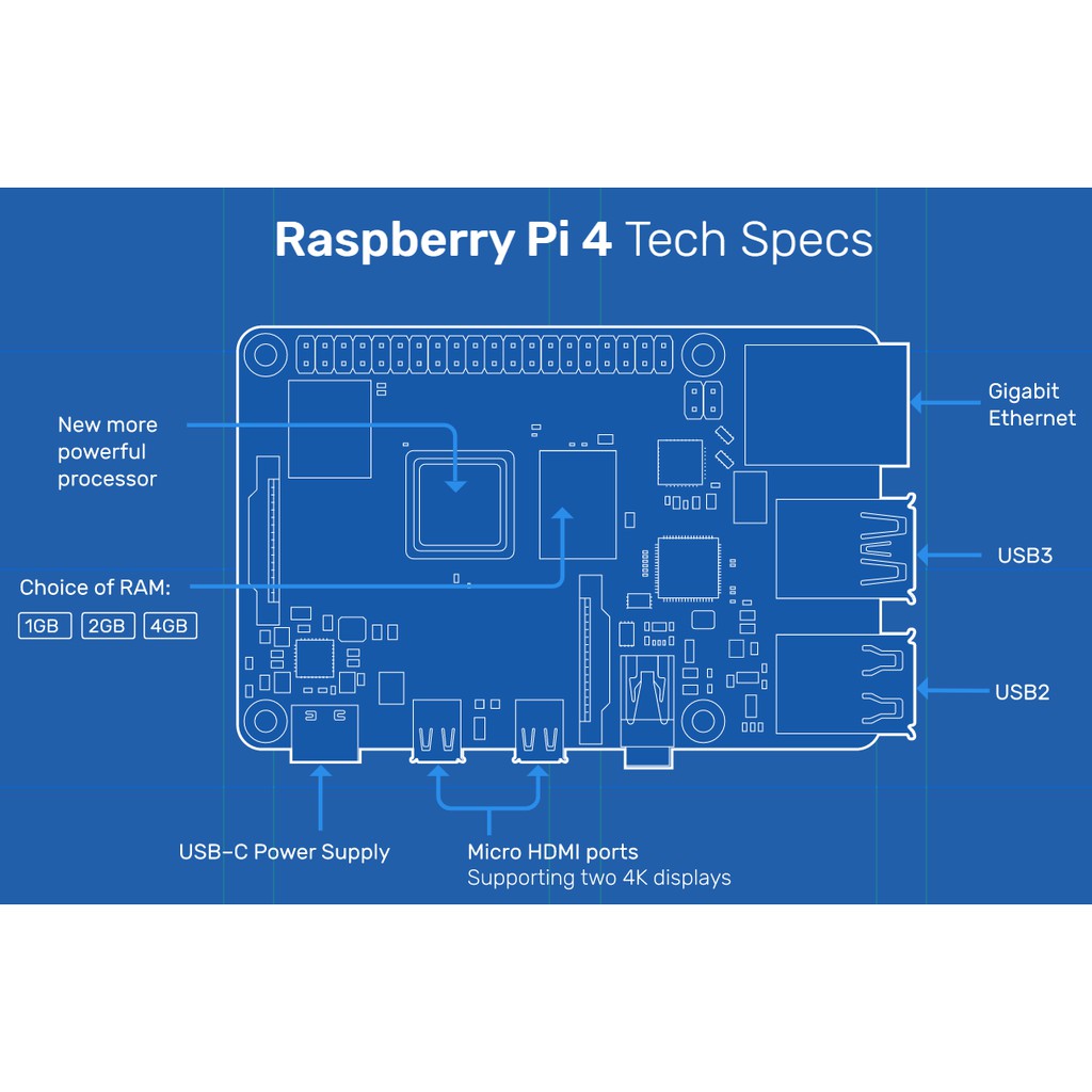 (ใหม่) Raspberry Pi 4 Model B | Shopee Thailand