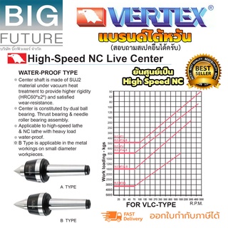 Vertex ยันศูนย์เป็น สำหรับงานหนัก เหมาะกับเครื่อง NC ความเร็วสูง VLCเหล ...