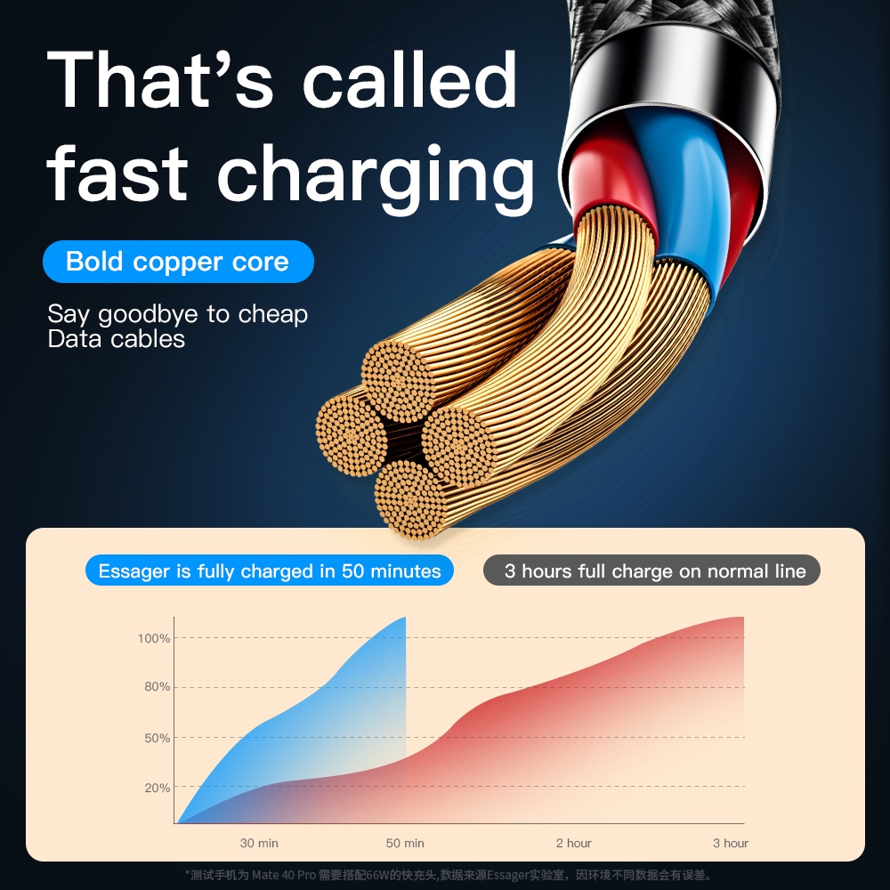 Essager 3 in 1 66W สายเคเบิล USB สําหรับโทรศัพท์มือถือ Micro Type C ...