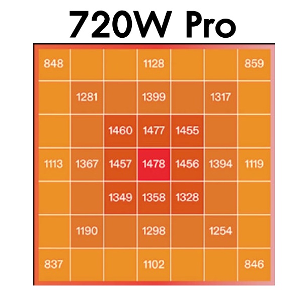 ไฟปลูกต้นไม้ FLEXSTAR LED PRO/SE | Led Grow Light ไฟปลูก บาร์ 430W/645W ...