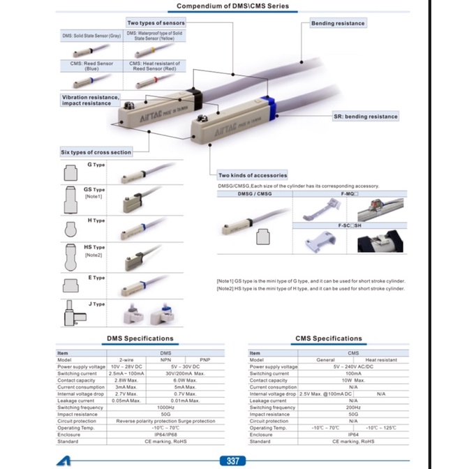 reed switch sensor กระบอกลม 2 สาย,รุ่น CMS | Shopee Thailand