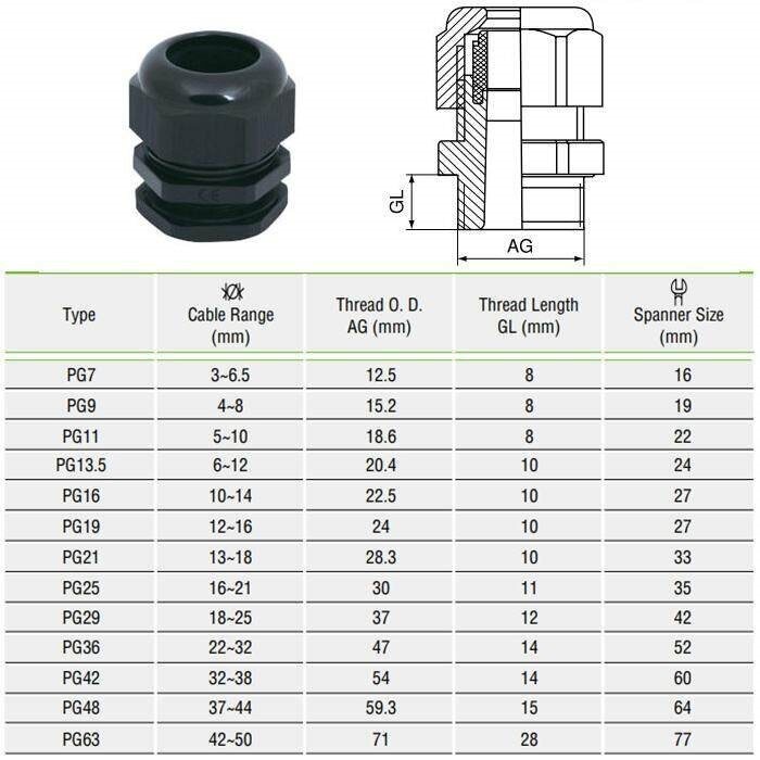 เคเบิ้ลแกลนด์ สีดำ Cable Grand PG36,PG42 เลือกขนาดและราคาด้านในครับ (1 ออเดอร์ = 1 ชิ้น ...