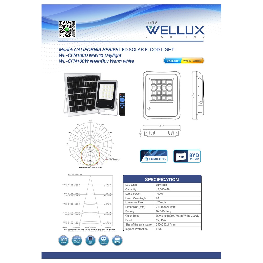 [BYD BATTERY]WELLUX โคมไฟฟลัดไลท์โซล่า 50W 100W 200W 300W 400W 500W LED SOLAR FLOOD LIGHT รุ่น ...