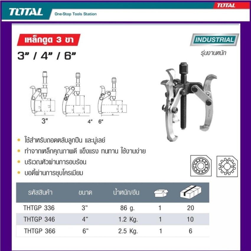 Total Hand Tool / Heavy Duty C Clamps Model THTGP-336 โททัล ปากกาตัวซี ...