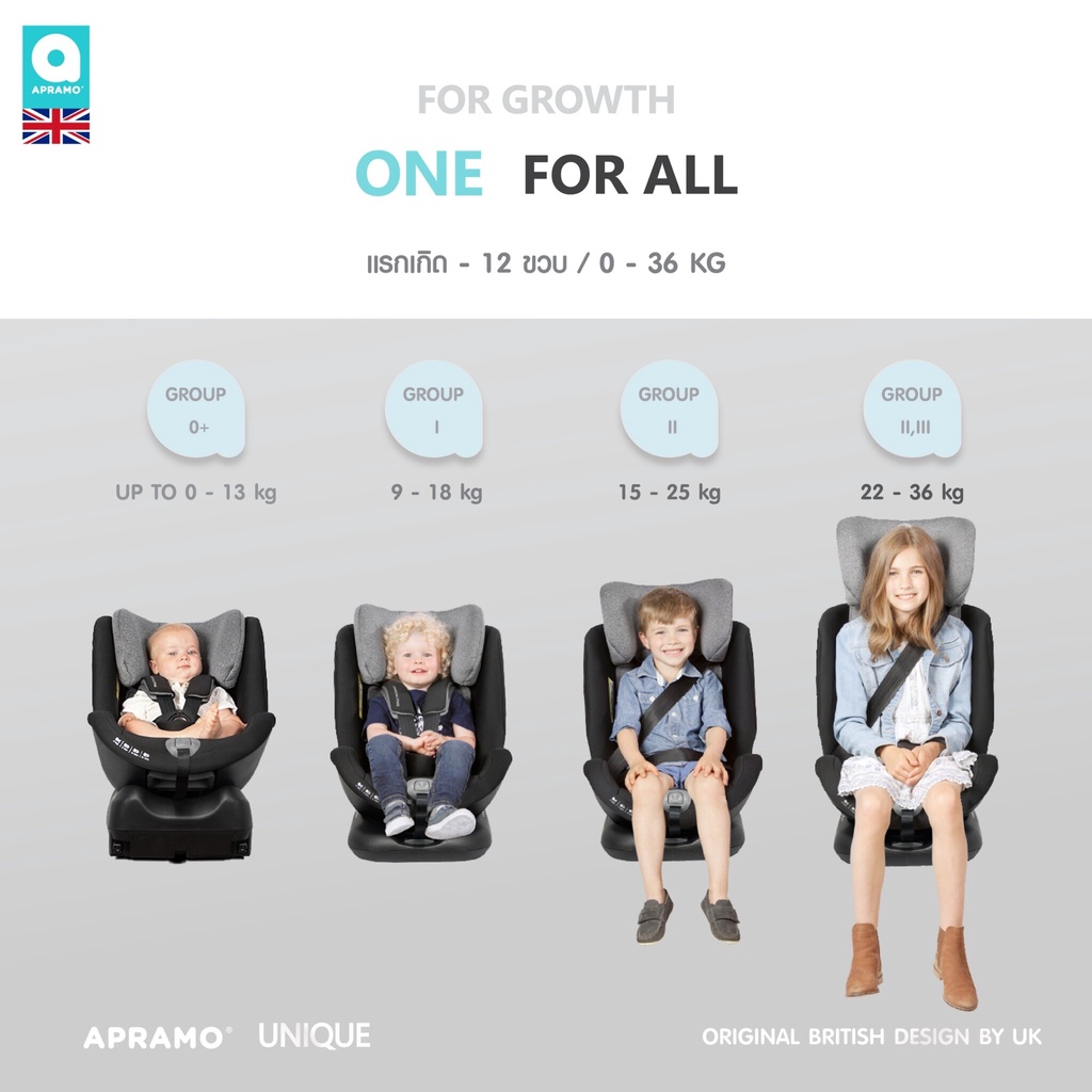 Carseat Isofix คาร์ซีทสำหรับเด็ก Apramo รุ่น UNIQUE ใช้ได้ตั้งแต่แรกเกิด-12ปี (Premiun Fabric ...
