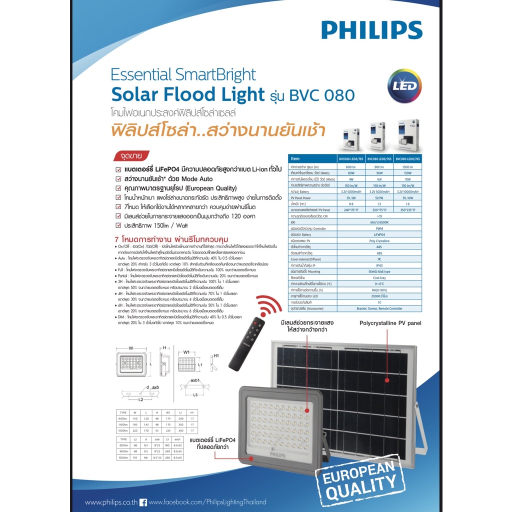 Philips โคมไฟ โซล่าเซลล์ 150W รุ่น Lighting Essential SmartBright Solar Flood Light BVC080 LED15 ...