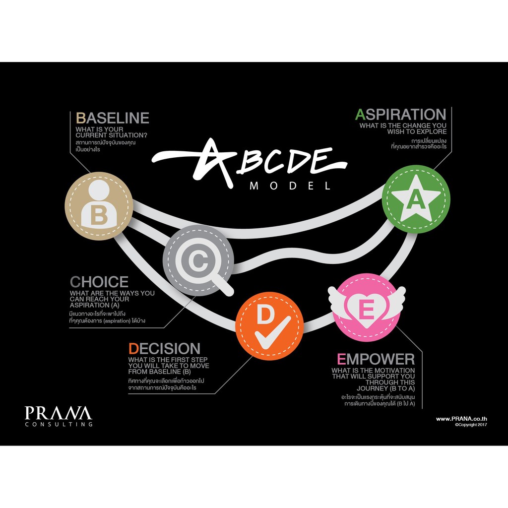 ABCDE Template สำหรับเล่นกับการ์ดเกม | Shopee Thailand