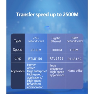 พร้อมส่ง RTL8156 USB 3.0 / USB Type-C 2.5G Hi-Speed Ethernet Adapter ...
