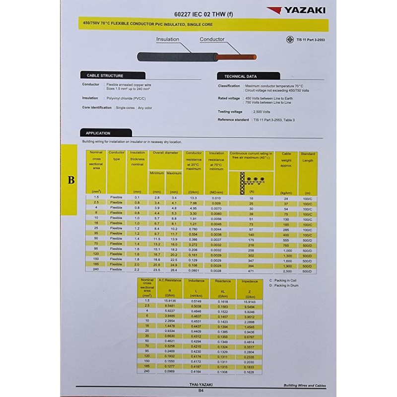 THAI YAZAKI VSF 1 X 2.5 SQ.MM. ยาซากิ 100% สายคอลโทรล สายทองแดงฝอย สาย ...