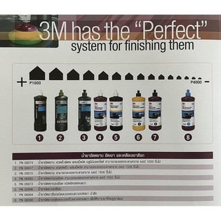 3M 05996 Machine Polish B , 1 Quart น้ำยาขัดเงาสำหรับรถสีเข้ม ขนาด 946ml ขวด | Shopee Thailand