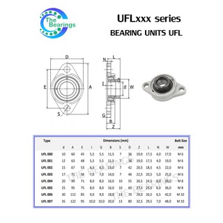 UFL004 ตลับลูกปืนตุ๊กตา UFL สำหรับเพลา 20 มิลลิเมตร ( BEARING UNITS UFL ...